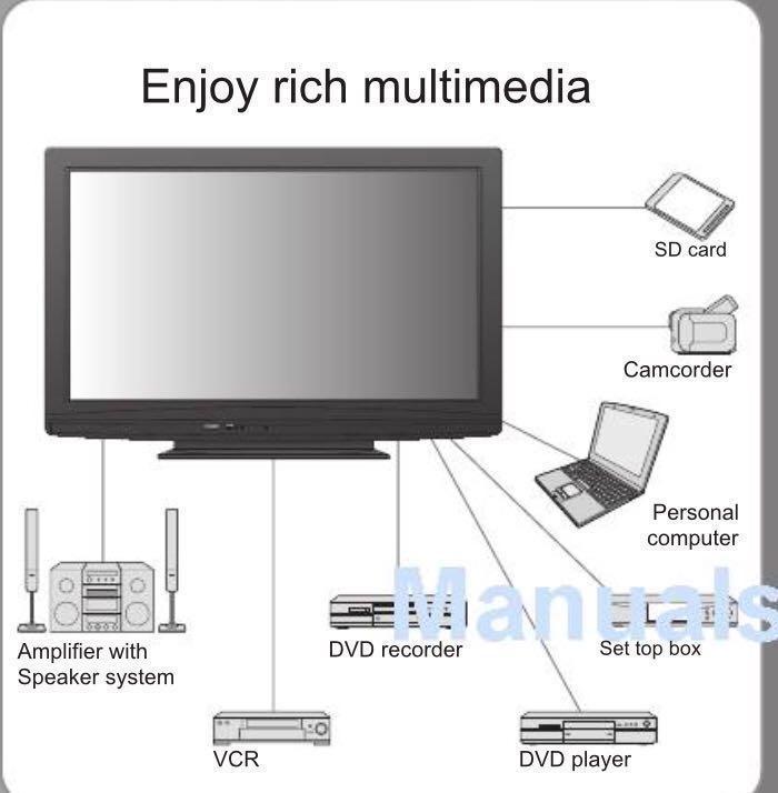 Diagram Of Connections For Panasonic Plasma Tv Plasma Panaso