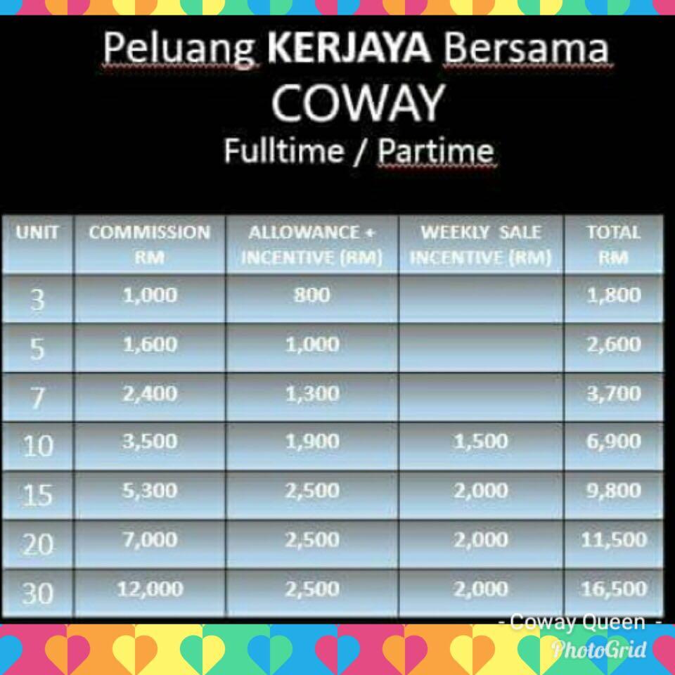 Melaka COWAY Open Interview, Jobs, Full-time, Sales, Retail & Marketing ...