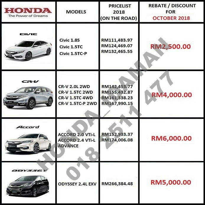 HONDA PRICELIST SST, Cars, Cars for Sale on Carousell