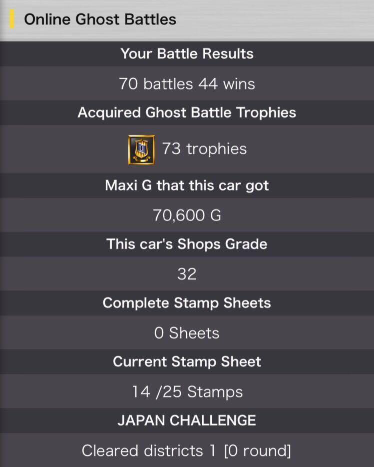 WMMT5DX+ GTR 32, Everything Else on Carousell