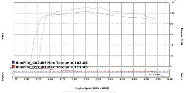 perodua axia air intake System, Auto Accessories on Carousell