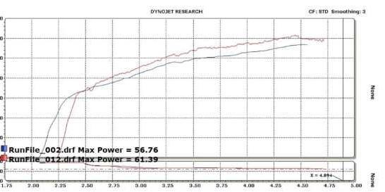 perodua axia air intake System, Auto Accessories on Carousell