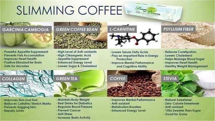 SOLD OUT- Weight Loss / Slimming Coffee - Lean N Green, Health ...