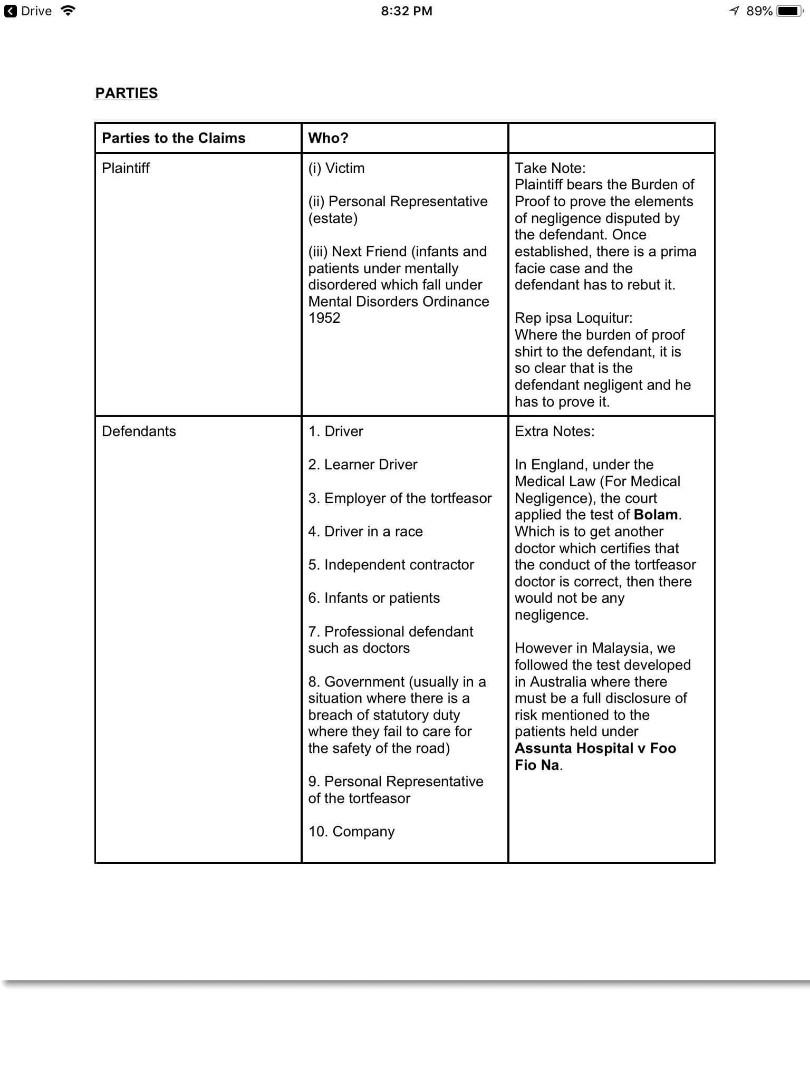 Certificate in Legal Practice (CLP) Soft Copy Notes - Tort Law #DEC30 ...