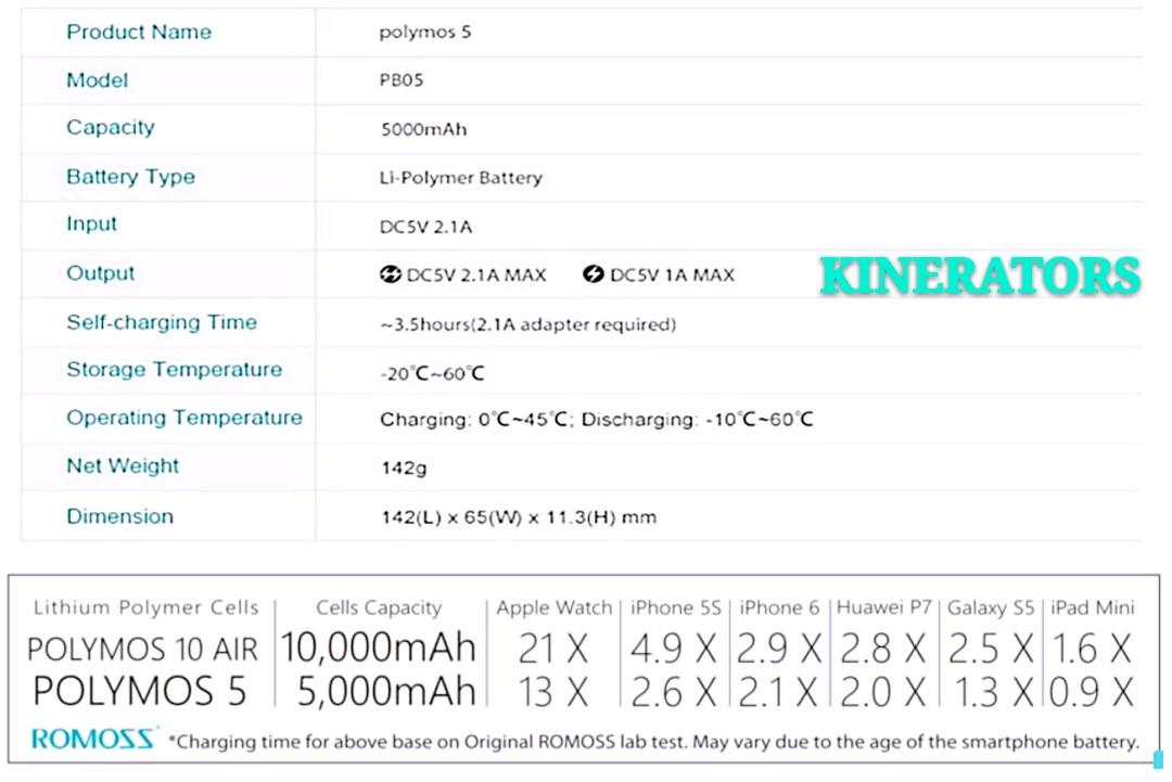 (2 for $50) ROMOSS Polymos 5 Powerbank | 5000mAh, Mobile Phones & Gadgets, Mobile & Gadget ...