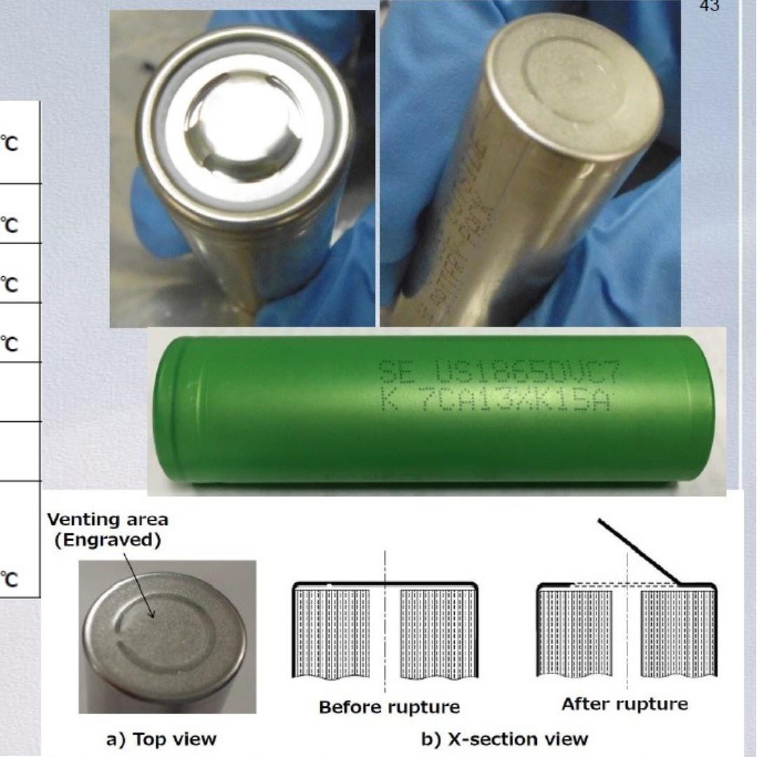 Sony 18650 US18650 VC7 3.7V 3500mAh Rechargeable High Energy Battery ...