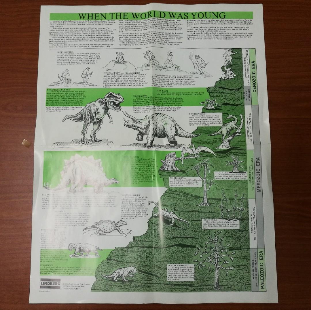 [Model Kit] Dilophosaurus ''Spitter'', Hobbies & Toys, Toys & Games on ...