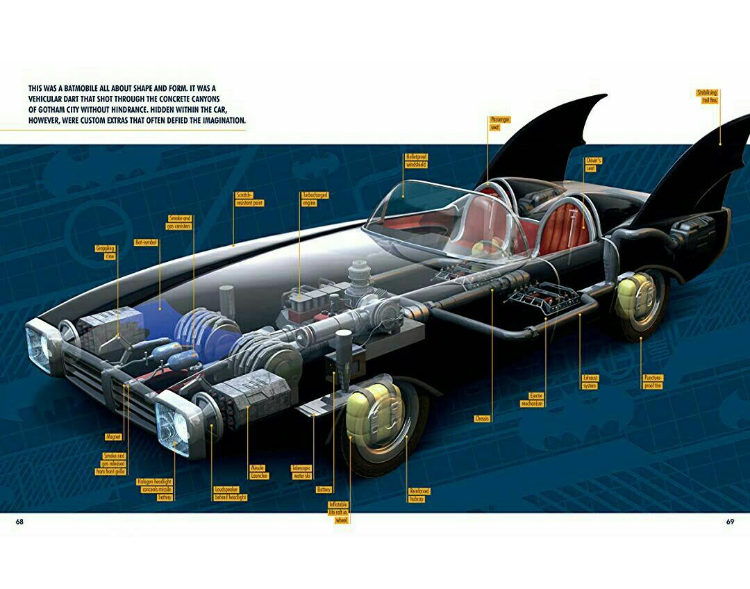 Batmobile Cutaways: Batman Classic TV Series Plus Collectible (Dc ...