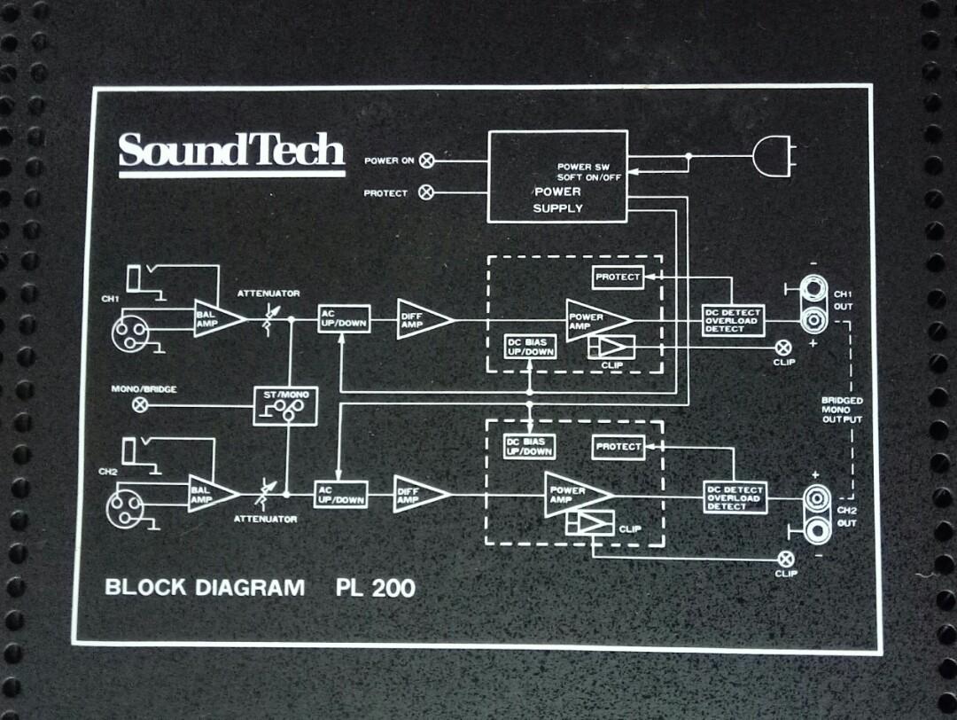 Soundtech Professional Series Dual-Channel Power Amplifier, PL200 ...