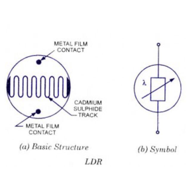 5528 Light Dependent Resistor LDR 5MM Photoresistor Photoconductive ...
