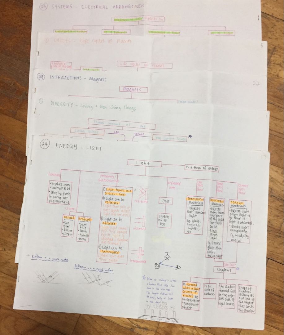 Comprehensive Handwritten Science Notes, Hobbies & Toys, Books ...