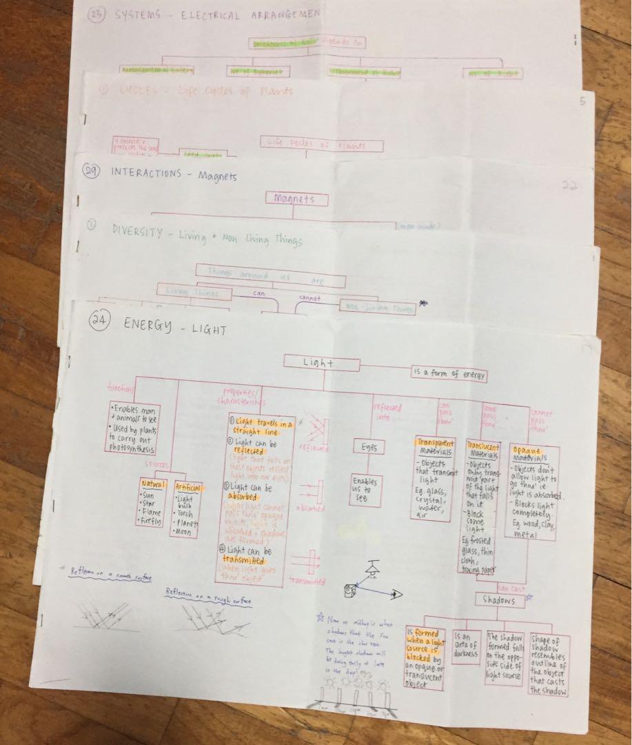 Comprehensive Handwritten Science Notes, Hobbies & Toys, Books ...