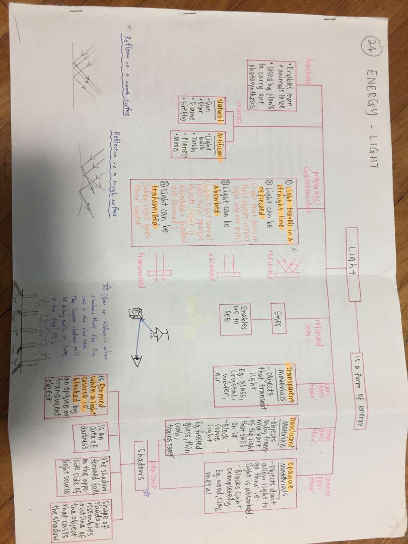 Comprehensive Handwritten Science Notes, Hobbies & Toys, Books ...
