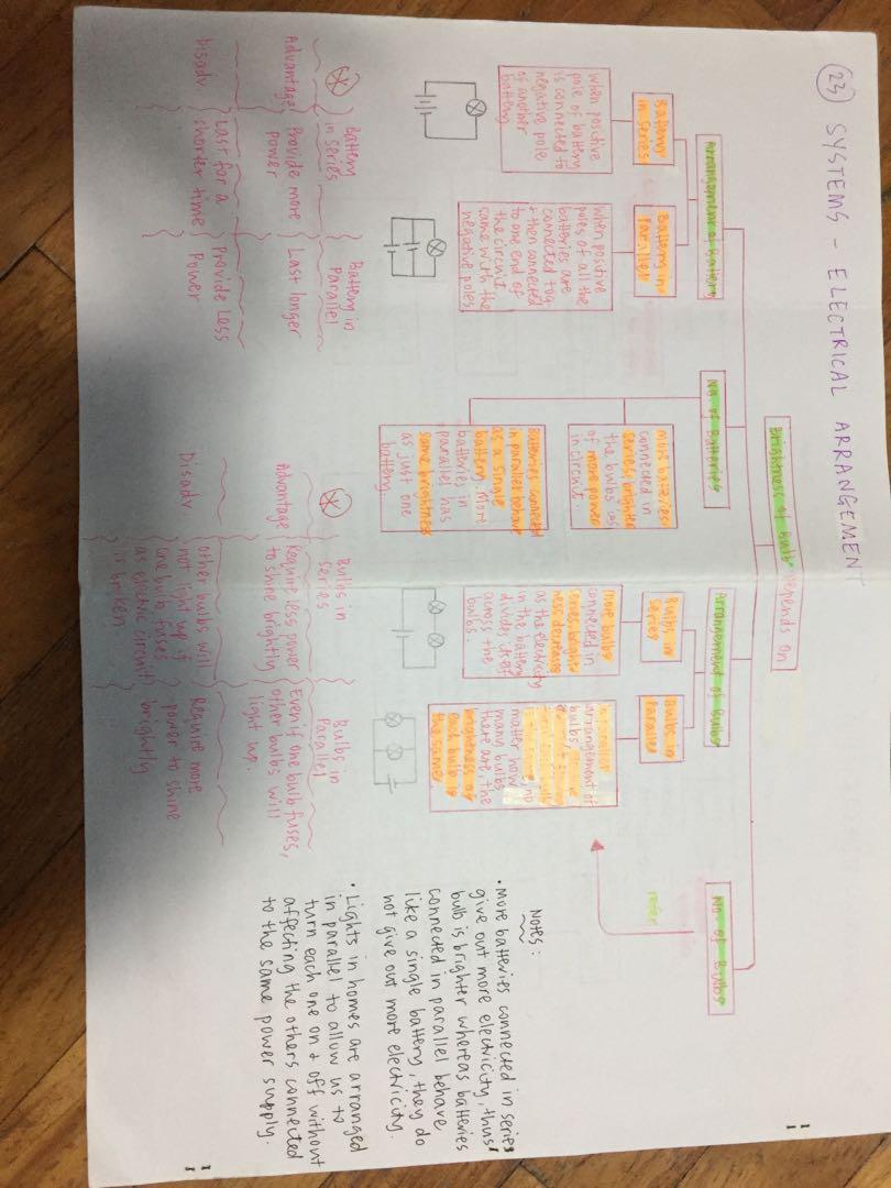 Comprehensive Handwritten Science Notes, Hobbies & Toys, Books ...