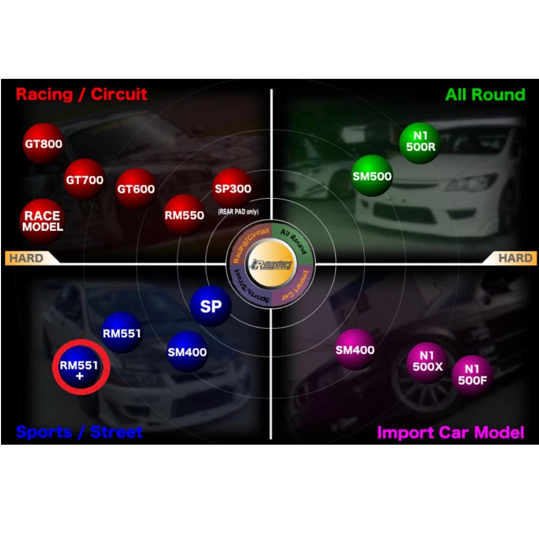 Seido-ya RM551+ Brake Pad for HONDA CIVIC FD2 Type-R Front, Car Accessories, Accessories on ...