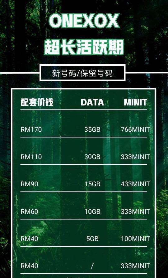 Onexox prepaid SIM card TOP up card malaysia data outgoing , Mobile ...