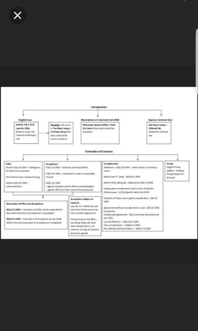 CLP Certificate in Legal Practice (Ethics) Soft Copies, Hobbies & Toys ...