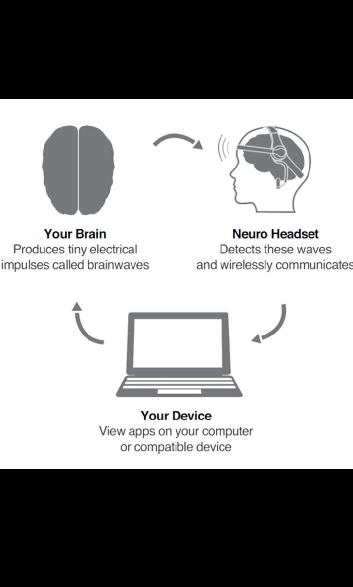 NeuroSky MindWave Mobile BrainWave Mobile Kit, Mobile Phones & Gadgets ...