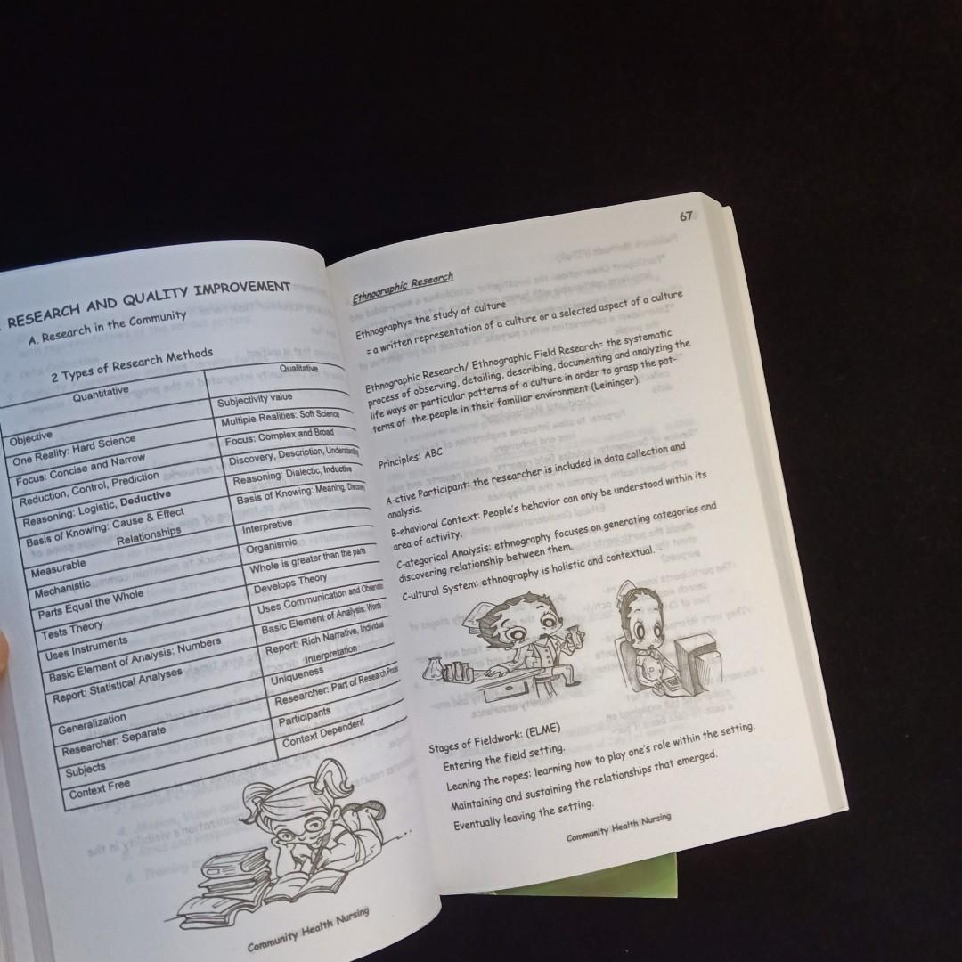 SRG Integrals Nursing Review Series, Hobbies & Toys, Books & Magazines ...