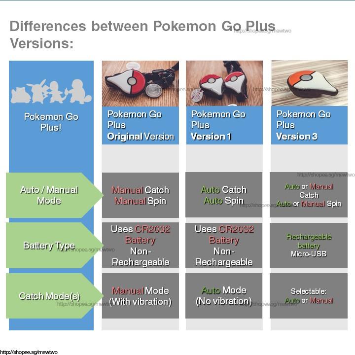 [In-Stock Sale] Pokemon Go Plus Original | Auto Automatic Pogo Plus ...
