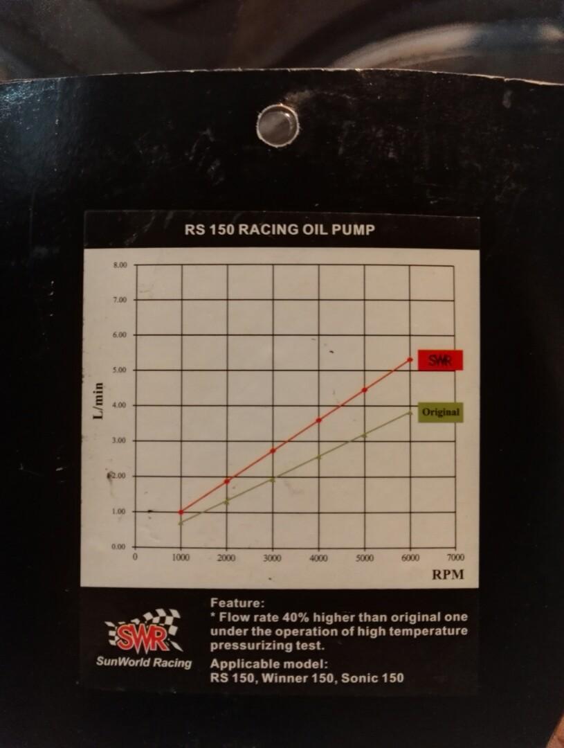 Honda Rs150 SWR Racing Oil Pump, Auto Accessories on Carousell