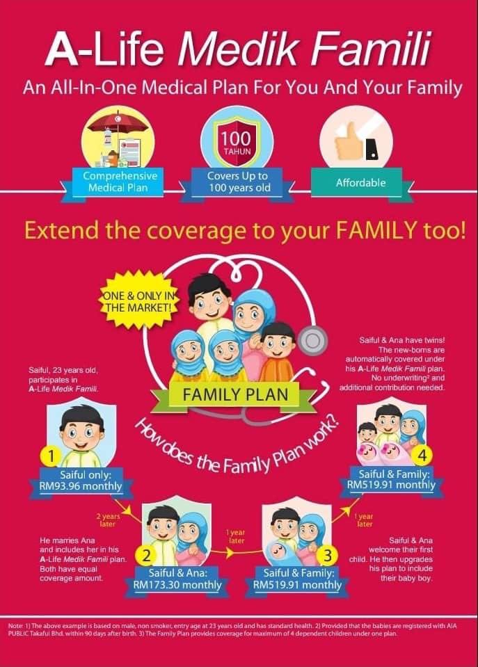 AIA Medical Card, Community on Carousell