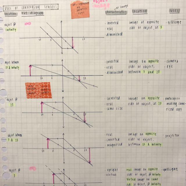 O level pure physics notes, Hobbies & Toys, Books & Magazines ...