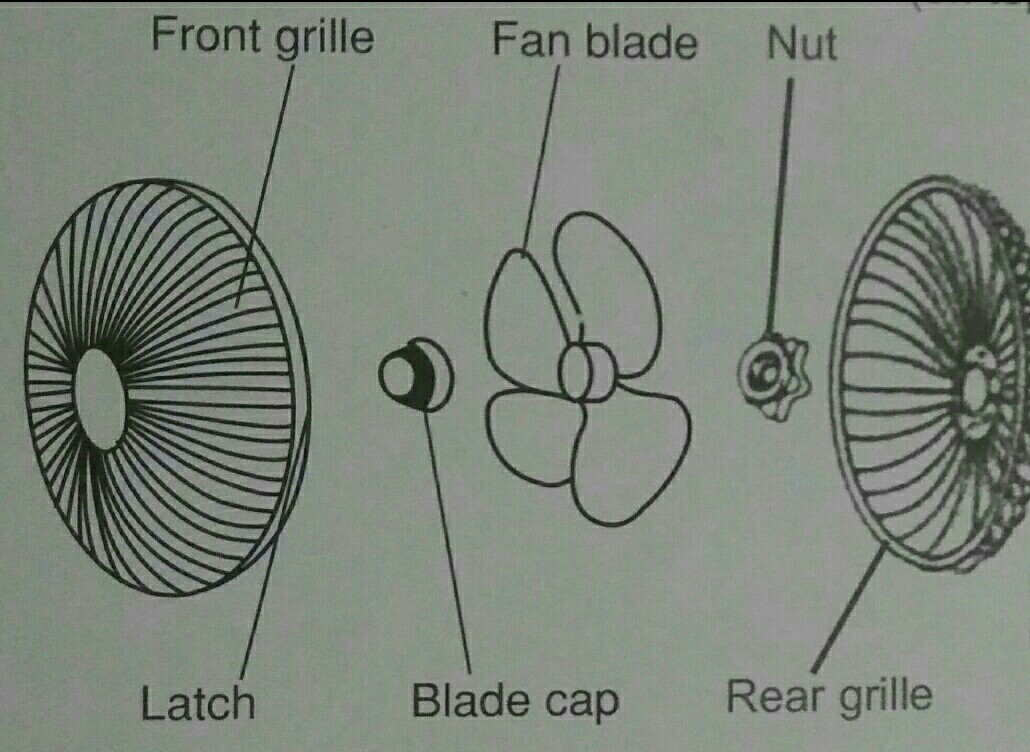 Fan Accessories Parts Blade Grille Cap, Furniture & Home Living ...