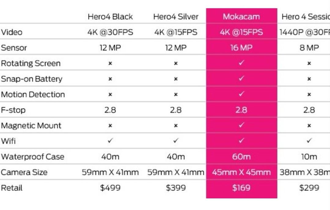 Moka camera, Photography, Cameras on Carousell