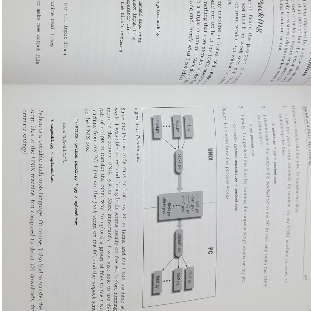 Programming Python Hobbies And Toys Books And Magazines Textbooks On Carousell