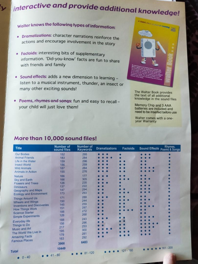 Complete set - Encyclopedia, Hobbies & Toys, Books & Magazines, Fiction ...