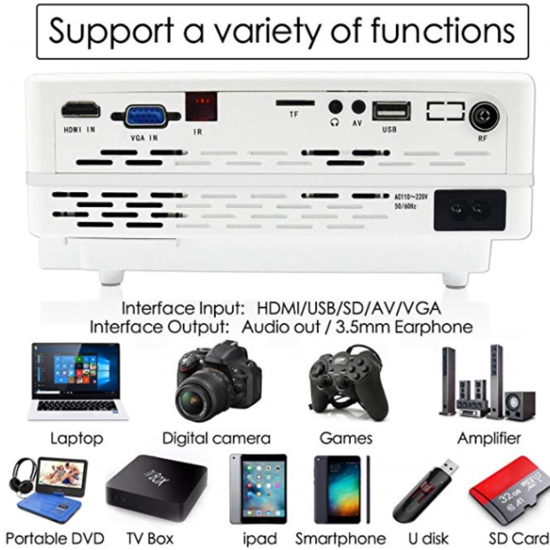 P15 WONNIE Video Projector, 1500 lumens LCD Multimedia Home Theater ...