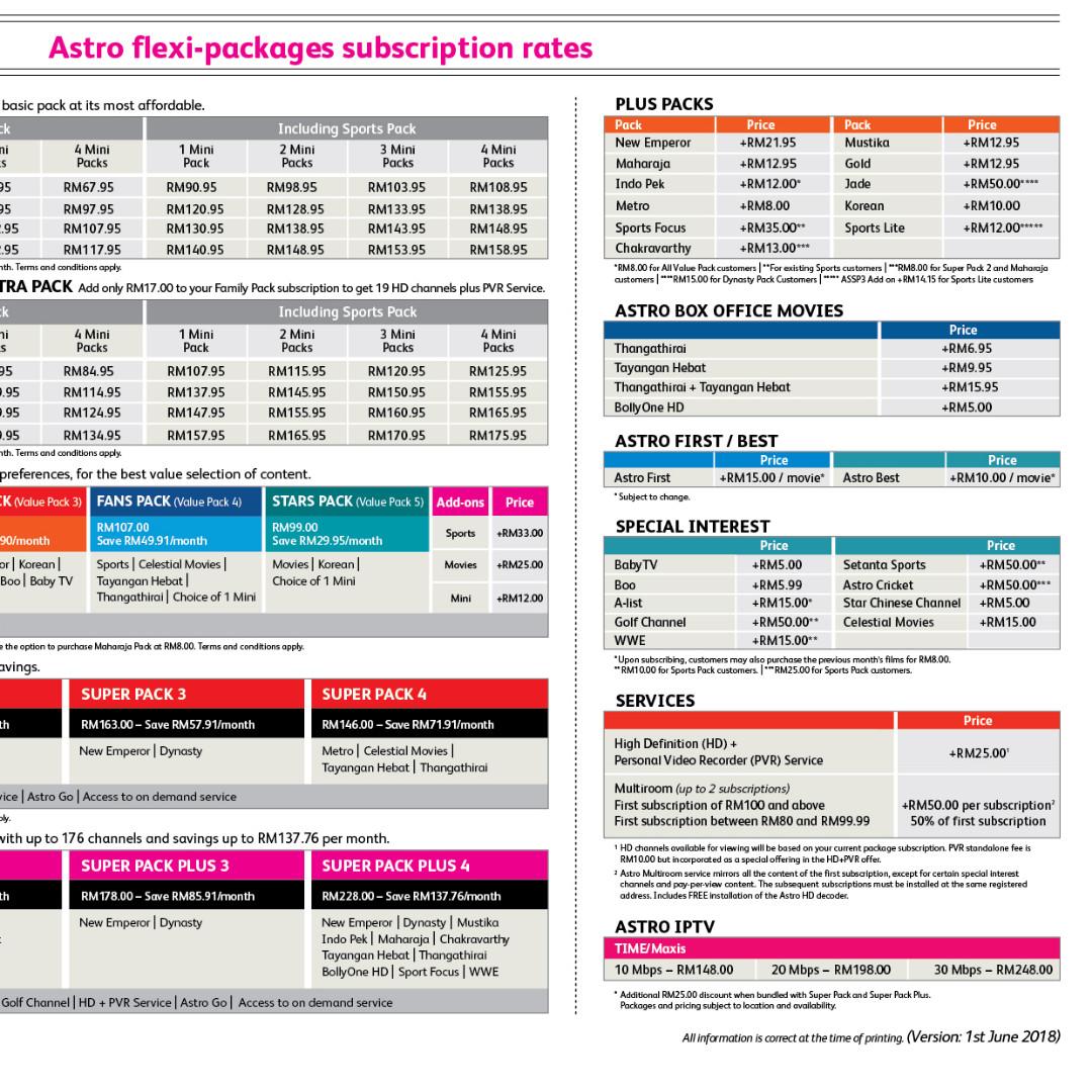 ASTRO REGISTER RM99.00 (INCLUDE INSTALATION), TV & Home Appliances, TV & Entertainment, Media ...