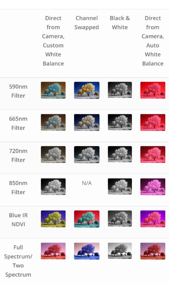 Kolari Vision Pro Slim AR Infrared 550nm 77mm, Photography, Photography ...