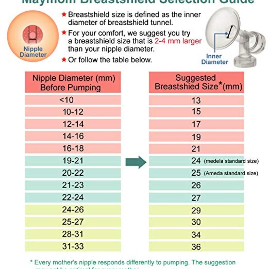 Maymom Breastshield/Flange set for Medela Freestyle Swing Maxi pump in ...