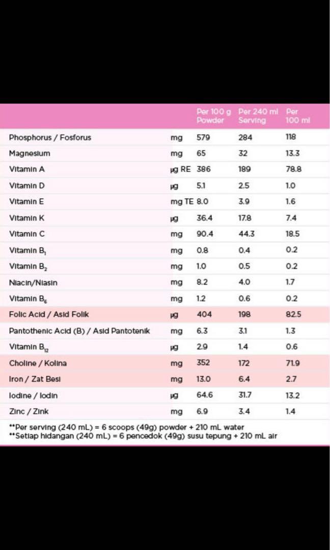 Promama Maternity Milk, Babies & Kids, Maternity Care on Carousell