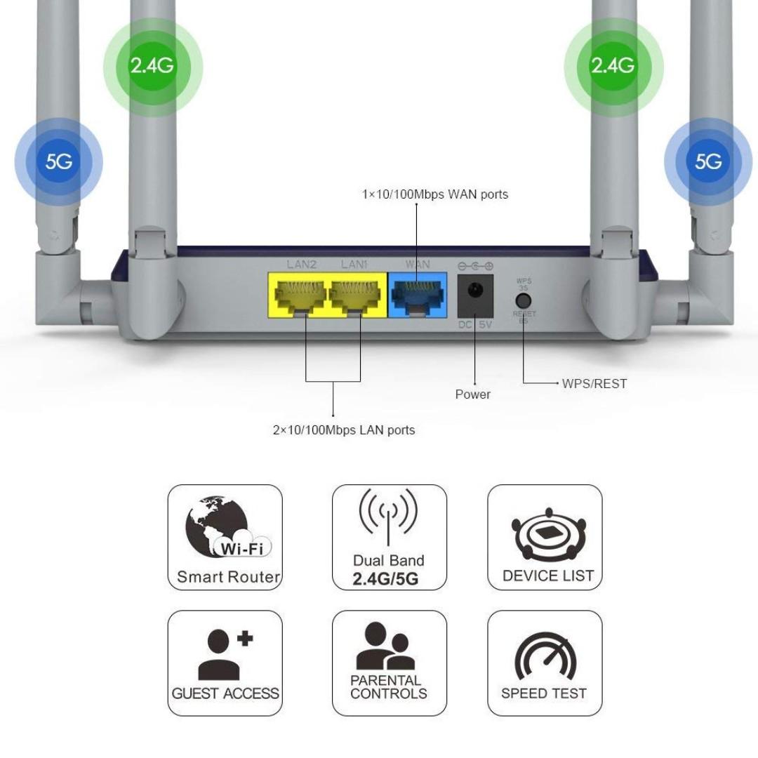 (BNIB) WAVLINK AC1200 Wifi 5GHz & 2.4GHz Dual Band Smart Router with 4x ...