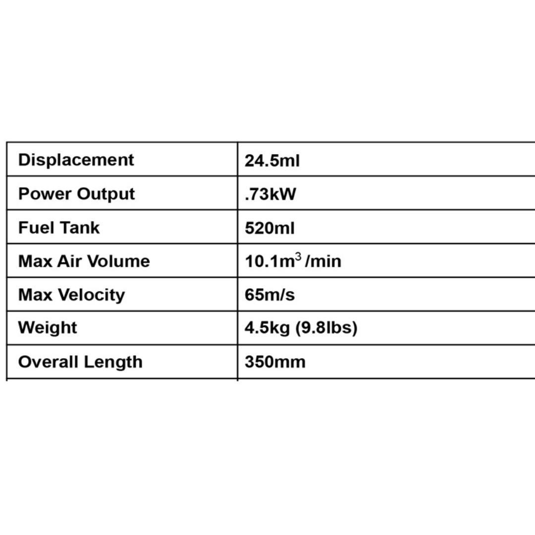 MAKITA BHX2500 4-stroke Engine Gasoline Blower, Furniture & Home Living ...