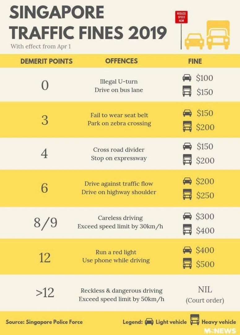 Private Instructor Auto Refesher Driving Lesson / Course ; Class 3/3A ...