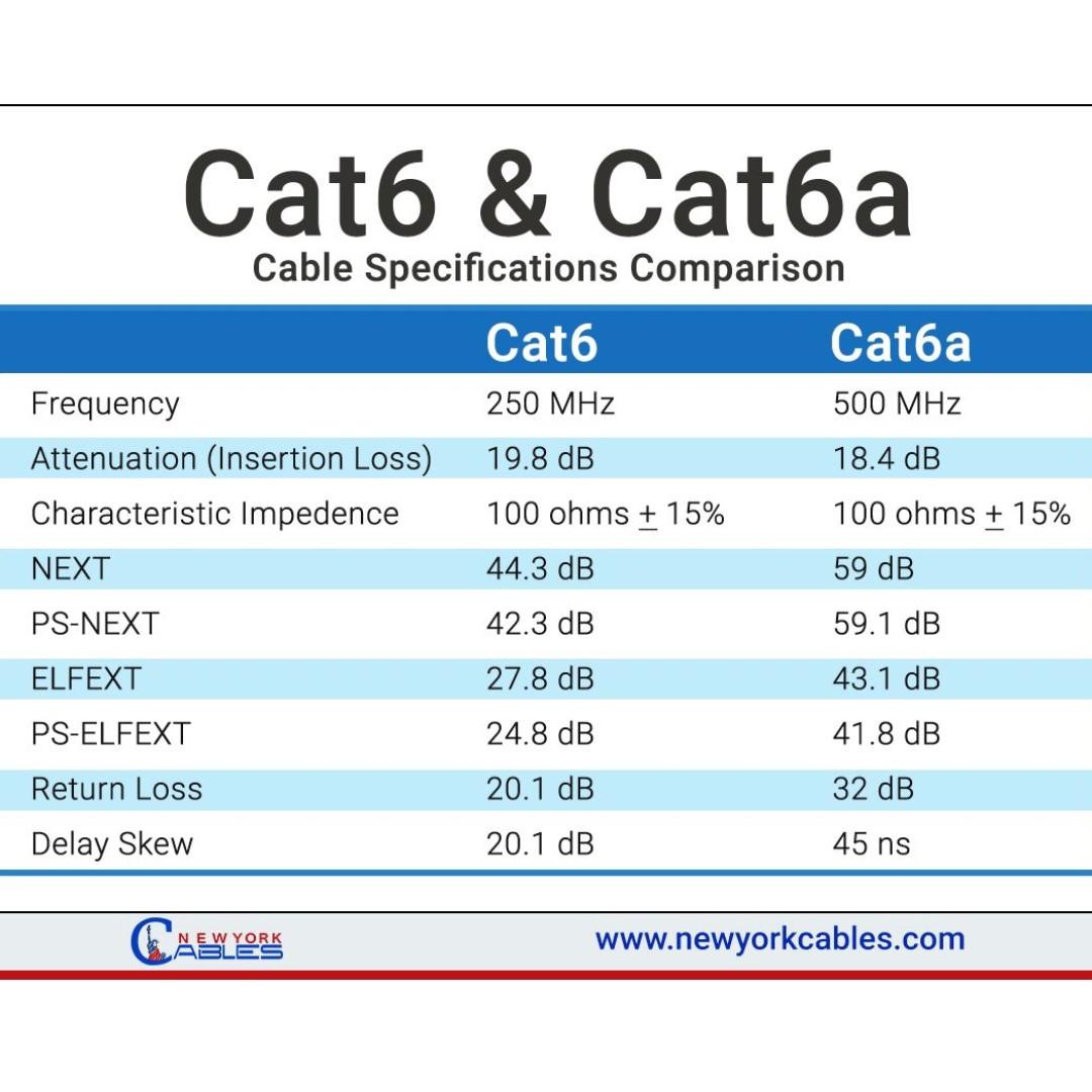 Structured Network LAN Cabling (CAT6/ CAT6A/ CAT7/ Fiber Optics ...