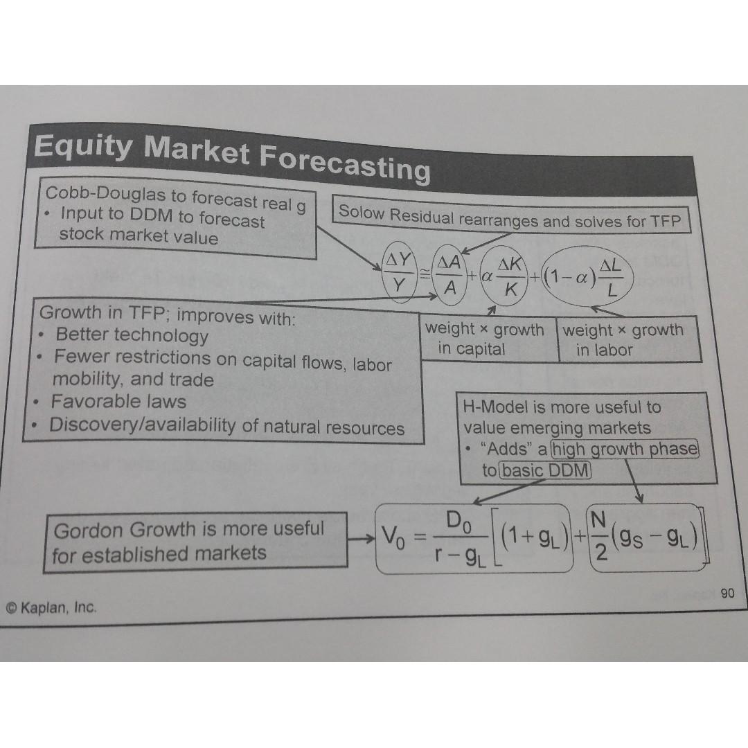 Full set of Kaplan Schweser for CFA Level 3 Materials (include Mind ...