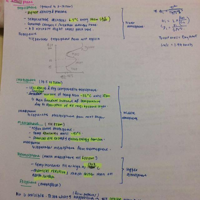 SP AERONAUTICAL ENGINEERING NOTES!!! FUNDAMENTALS OF FLIGHT and other ...