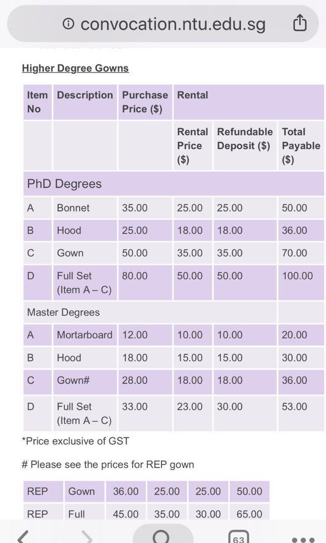 NTU graduation gown (Master of Science), Women's Fashion, Dresses ...