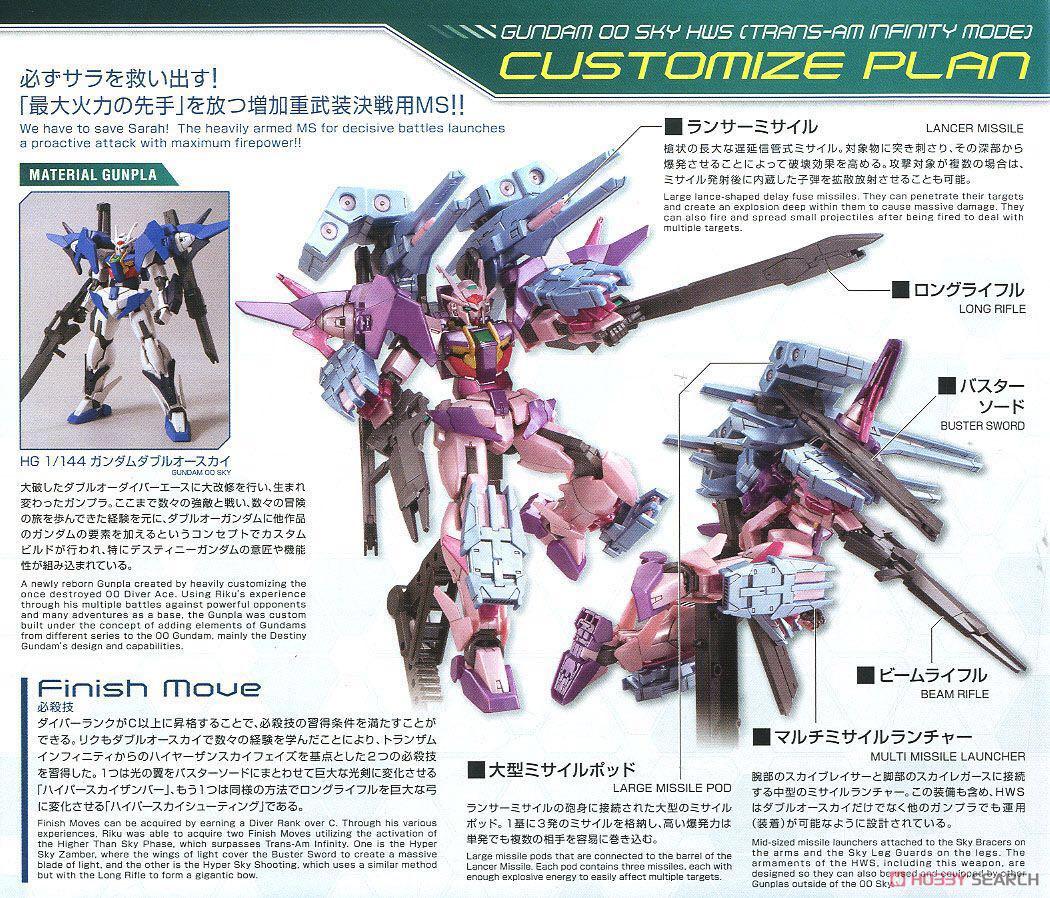 HG 1/144 Gundam 00 Sky HWS (TRANS-AM INFINITY MODE) RIKU'S MOBILE SUIT ...