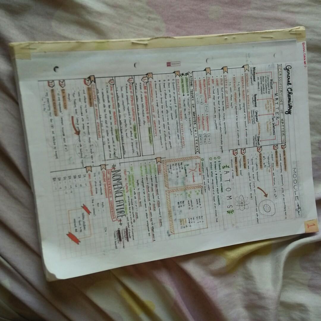 Pharmacy Reviewer, Hobbies & Toys, Books & Magazines, Assessment Books ...