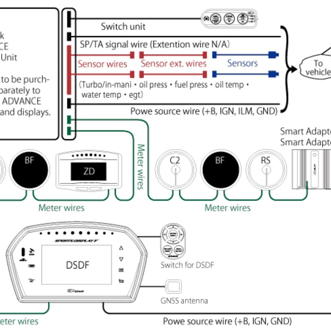 Genuine Defi-Link Meter ADVANCE ZD Club Sports Package with extra Fuel Pressure Sensor, Car ...
