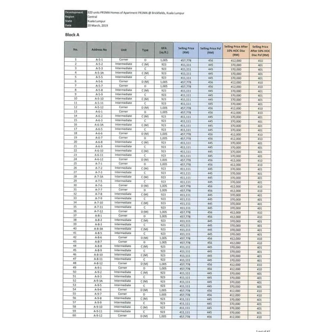 PR1MA Residensi Brickfields Kuala Lumpur For Sale., Property, For Sale ...