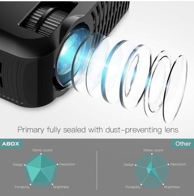 ABOX A2 3000 Lumens Home Theater Projector, TV & Home Appliances, TV ...