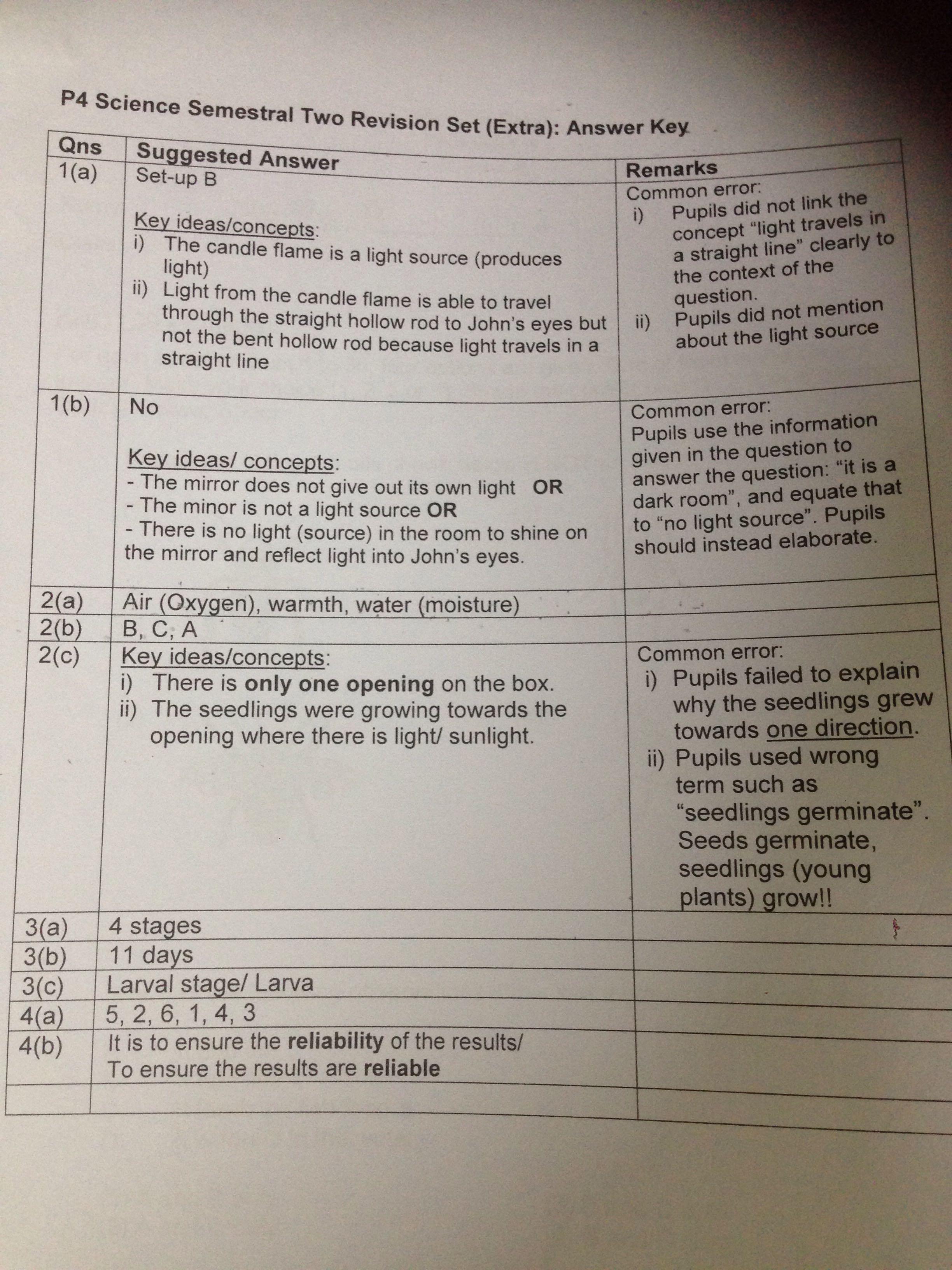 P4 RGPS Science, Books & Stationery, Textbooks, Primary on Carousell