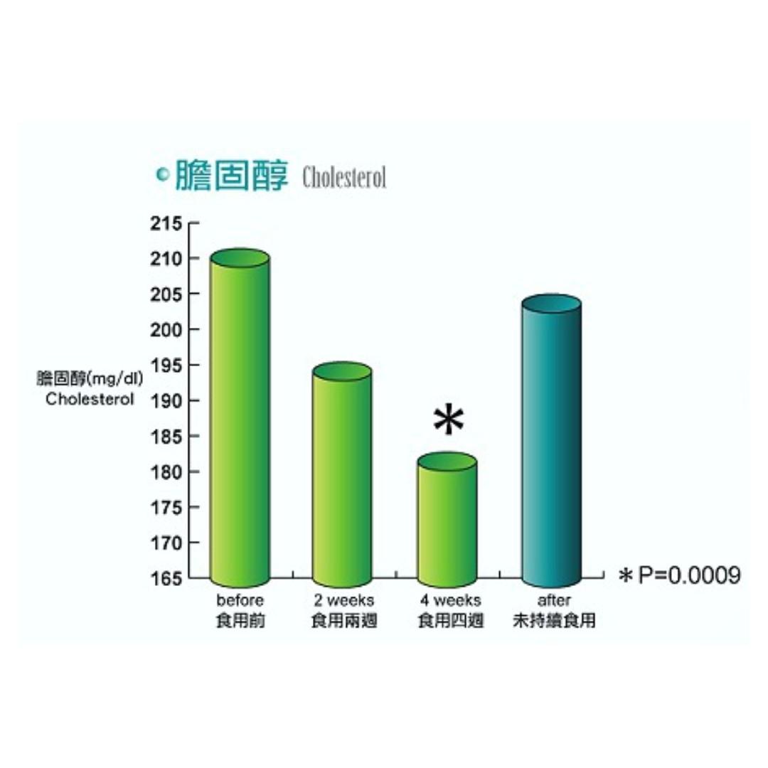 Crypto PPARs Microalgae Whole Food Supplement 1000 Tablets 200mg ...